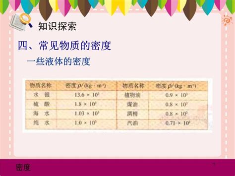 初中人教版第六章 质量和密度第2节 密度教学课件ppt 教习网 课件下载