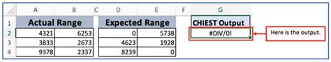 How To Use Chitest Function In Excel Resource