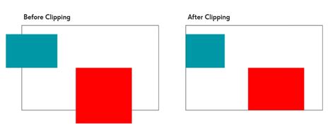 How It Works 3d Games A Bit About Shaders And How The Graphics Pipeline Works In Games An