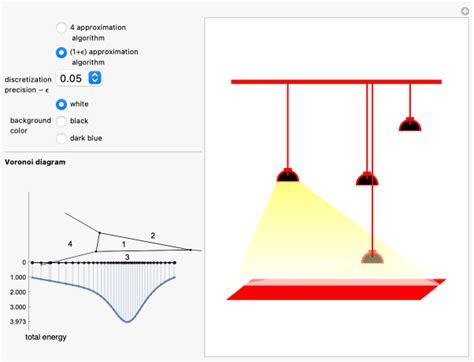 Wolfram Demonstrations Project