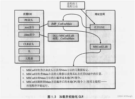 Net框架程序设计 第1章net框架开发平台体系架构net 架构设计crongq的博客 Csdn博客