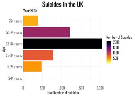 Factors In R Forcats To Help