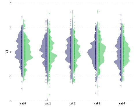 Violin Plot Data Viz Project