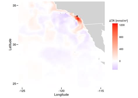 Regrid Checks And Column Integrated Plots