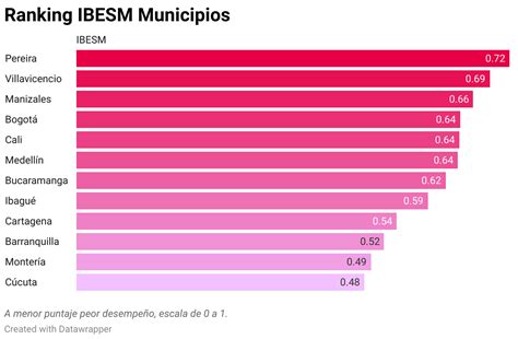 Reveladora Encuesta Mostró Cuáles Son Las Ciudades Con Mejor Calidad De