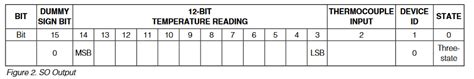 Solved Ndefwritetext Function Read A Temperature Signal Page 4