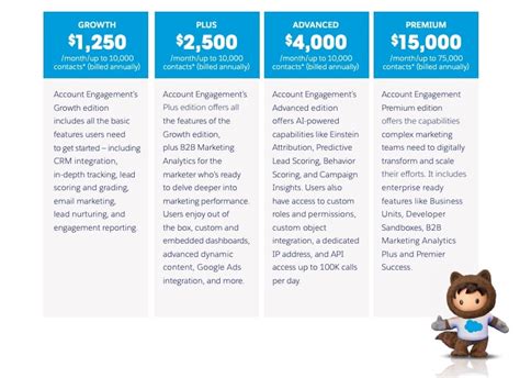 what is salesforce pardot
