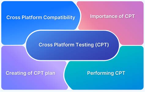 Top 20 Cross Platform Testing Tools BrowserStack