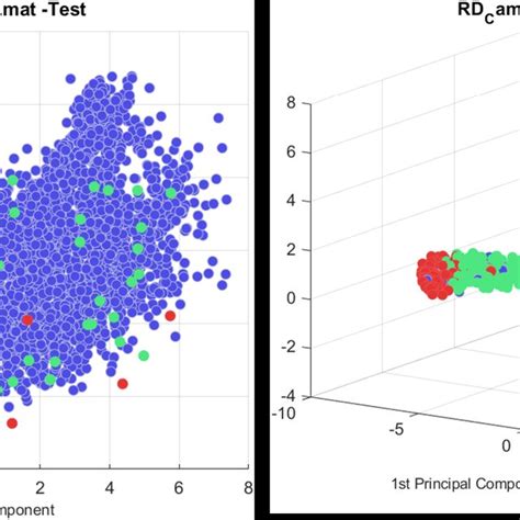 Datasets 1 And 2 With A Random Example Of A Single Observation Download Scientific Diagram