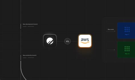 Planetscale Branching Vs Amazon Aurora Bluegreen Deployments