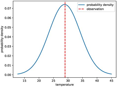 Sea Surface Temperature Prediction Enhanced By Exploring Spatiotemporal