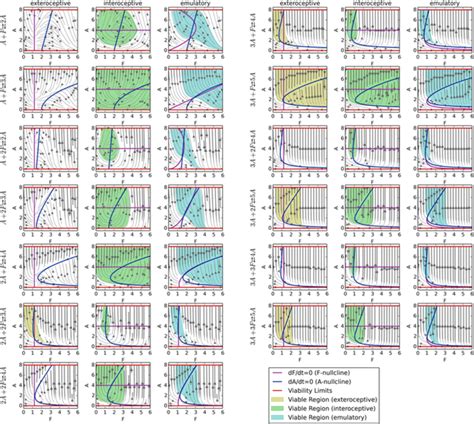 Robustness To Stoichiometric Modifications These Plots Show The Download Scientific Diagram