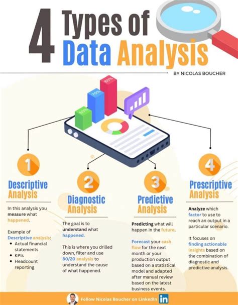 Mltut 4 Types Of Data Analysis 11 Best Data Analyst Certifications