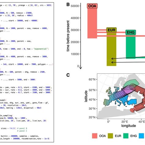 Ansys Q3d Modeling And Simulation Of Dc Bus Bar And Power Module Download Scientific Diagram