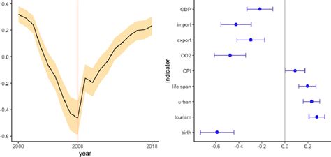 Figure 1 From On The Multiway Principal Component Analysis Semantic