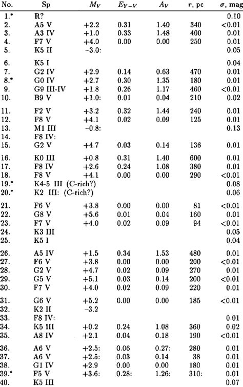 Results Of Quantification Download Table