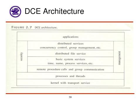 ppt distributed system concepts and architectures powerpoint