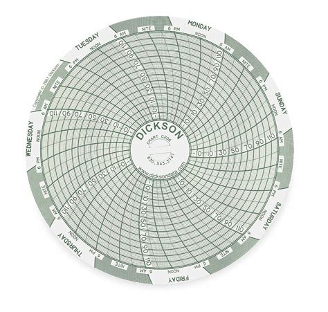 Dickson Dickson 22°f To 122°f Circular Paper Chart 3elv4 C206