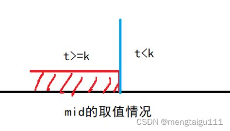 洛谷算法1 6二分查找与二分答案 CSDN博客