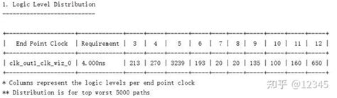 Fpga Veriloghdl Xilinx Logic Level