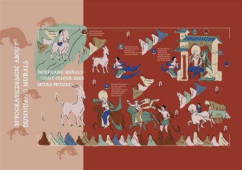Infographic Design About Dunhuang Murals On Behance Infografia