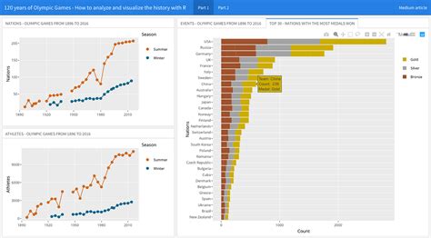 Chat Analysis On Whatsapp Part 1 — Text Analysis And Data