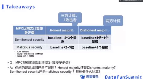 隐私计算 — 安全多方计算 — Overview两个百万富翁如何才能知道谁更富有但是不公布自己的真实财产数目 Csdn博客