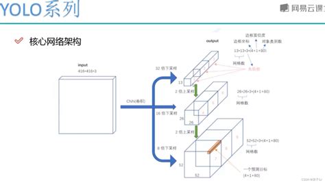 yolo学习第四章——yolov3实战 源码巴士