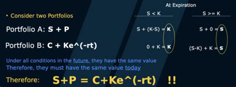 Put Call Parity Interview Question 3 Steps Flashcards Quizlet