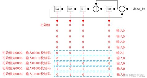 Matlab实现m序列产生及应用 Csdn博客