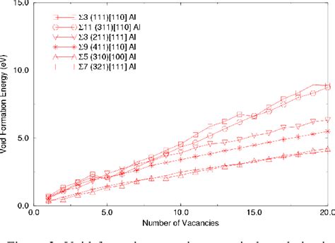Figure 1 From Modeling Nucleation And Growth Of Voids During