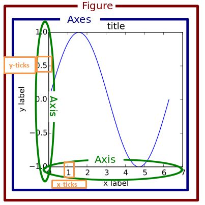 Matplotlib Tutorial Learn By Examples