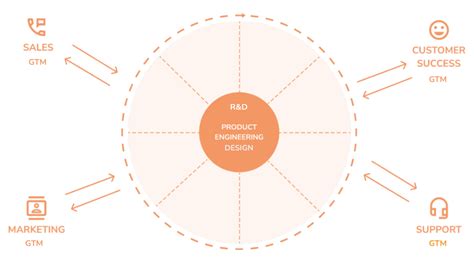 VC Funded SaaS Startup Valuable Lessons From Intalayer S Journey Case