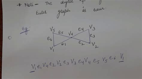 Euler Graph Graph Theory Discrete Structures Easy Tuts Youtube