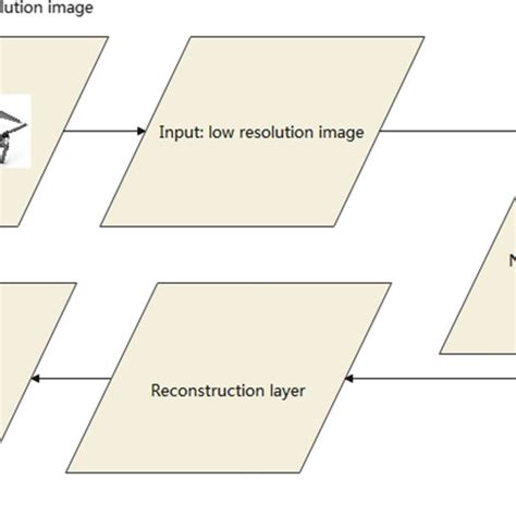 Schematic Diagram Of Recurrent Convolutional Network Structure