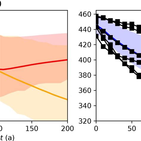 Grounding Line Migration For All Models With X ≤ 1 Km In The Ice1 Download Scientific Diagram