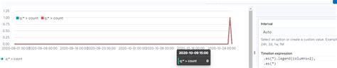 [meta] elastic charts gaps in comparison to kibana timelion · issue