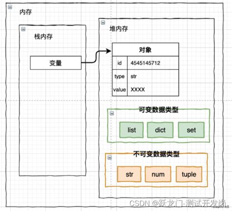 Python篇 09 变量赋值 参数传递python变量传值 Csdn博客
