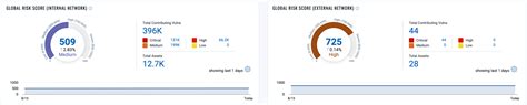 Part Iii Implementing Effective Cyber Security Metrics That Reduce
