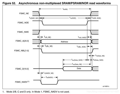 嵌入式linux开发 八 Ram2 Stm32外扩sramstm32 Ram2 Csdn博客