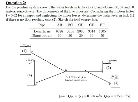 Solved Question 2 For The Pipeline System Shown The Water Chegg Com