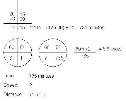 How To Calculate Travel Time With Speed And Distance