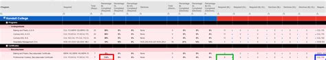 Counting Instances Across Sheets Page 3 Smartsheet Community