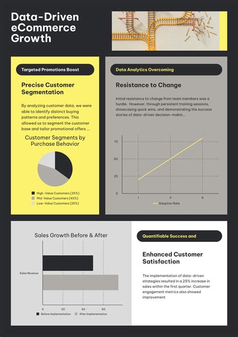 Kaustuv Basak On Linkedin Dataanalytics Businessgrowth Ecommerce Predictiveanalytics