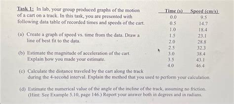 Solved Task In Lab Your Group Produced Graphs Of The Chegg