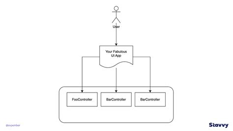 Anatomy Of A Spring Boot App With Clean Architecture Spring Io 2023 Pdf Programming