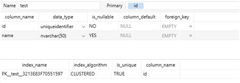 Migrating Solution From Pgsql To Ms Sql Server Uuid Pk Issue