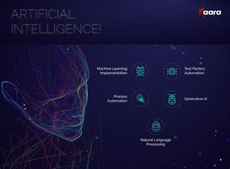 Kaara On Linkedin Kaara Kaaratech Ai Machinelearning Deeplearning
