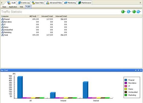 What Kind Of Logs That We Can Get From Ip Guard