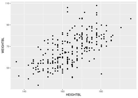 6 1 Basics SAS And R